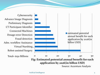 Artificial intelligence and its applications in healthcare and pharmacy ...