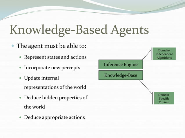 Artificial Intelligence Logic Agents Pptx Programming Languages Computing