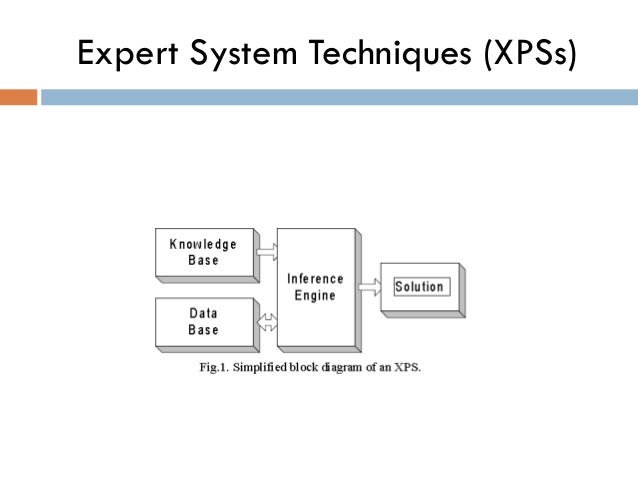 Artificial intelligence in power systems Artificial intelligence in power systems