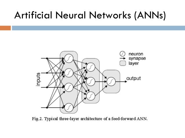 Artificial intelligence in power systems Artificial intelligence in power systems