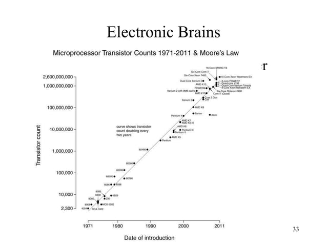 Artificial intelligence and the Singularity - History, Trends and ...