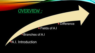 Artificial intelligence | PPTX