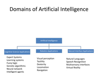 Artificial intelligence | PPT
