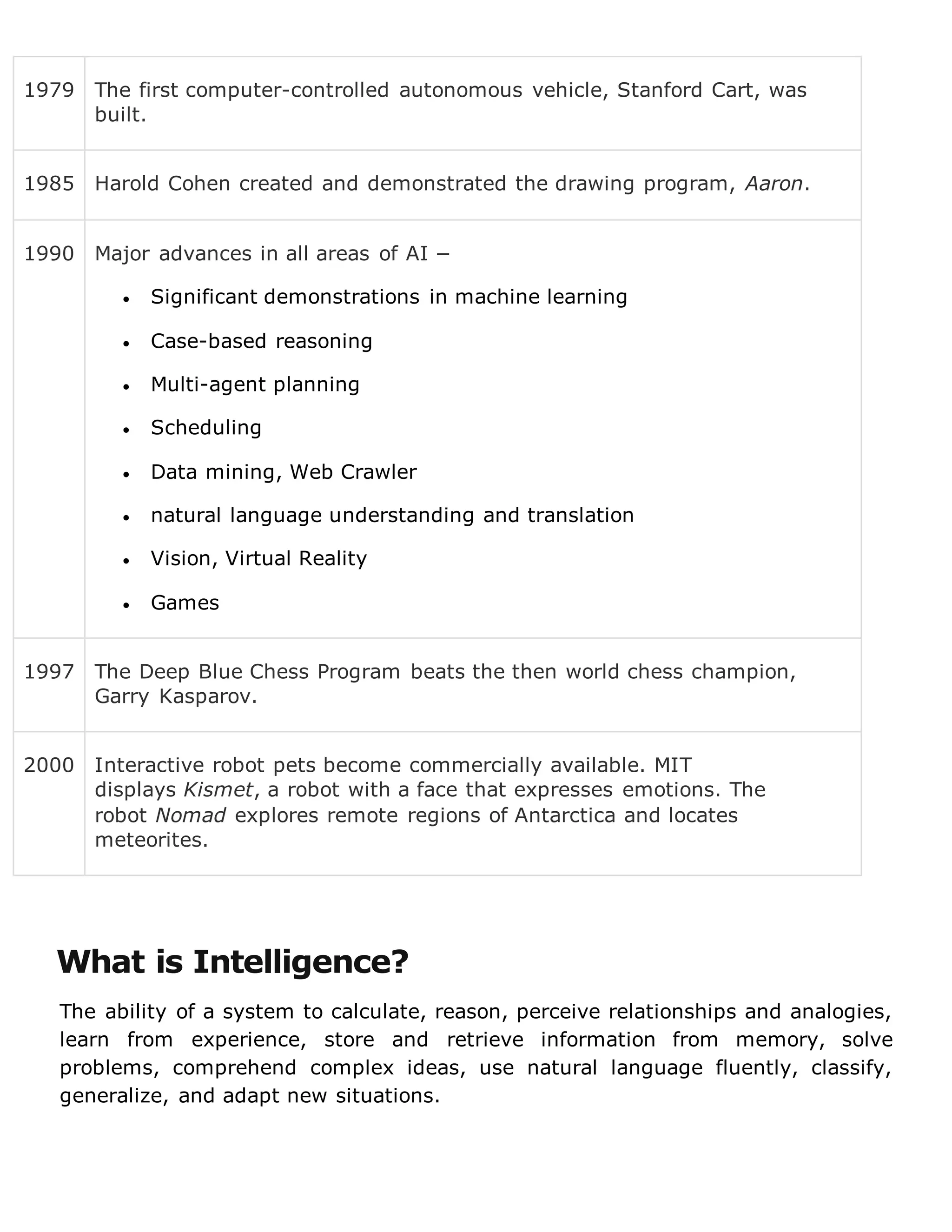 Artificial intelligence | DOCX