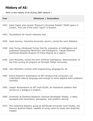 Artificial intelligence | DOCX