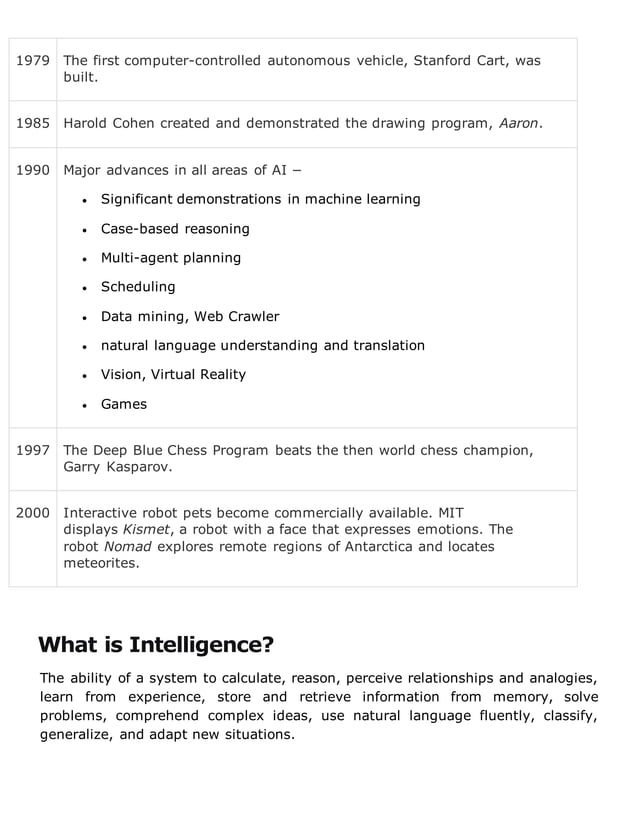 Artificial intelligence | DOCX