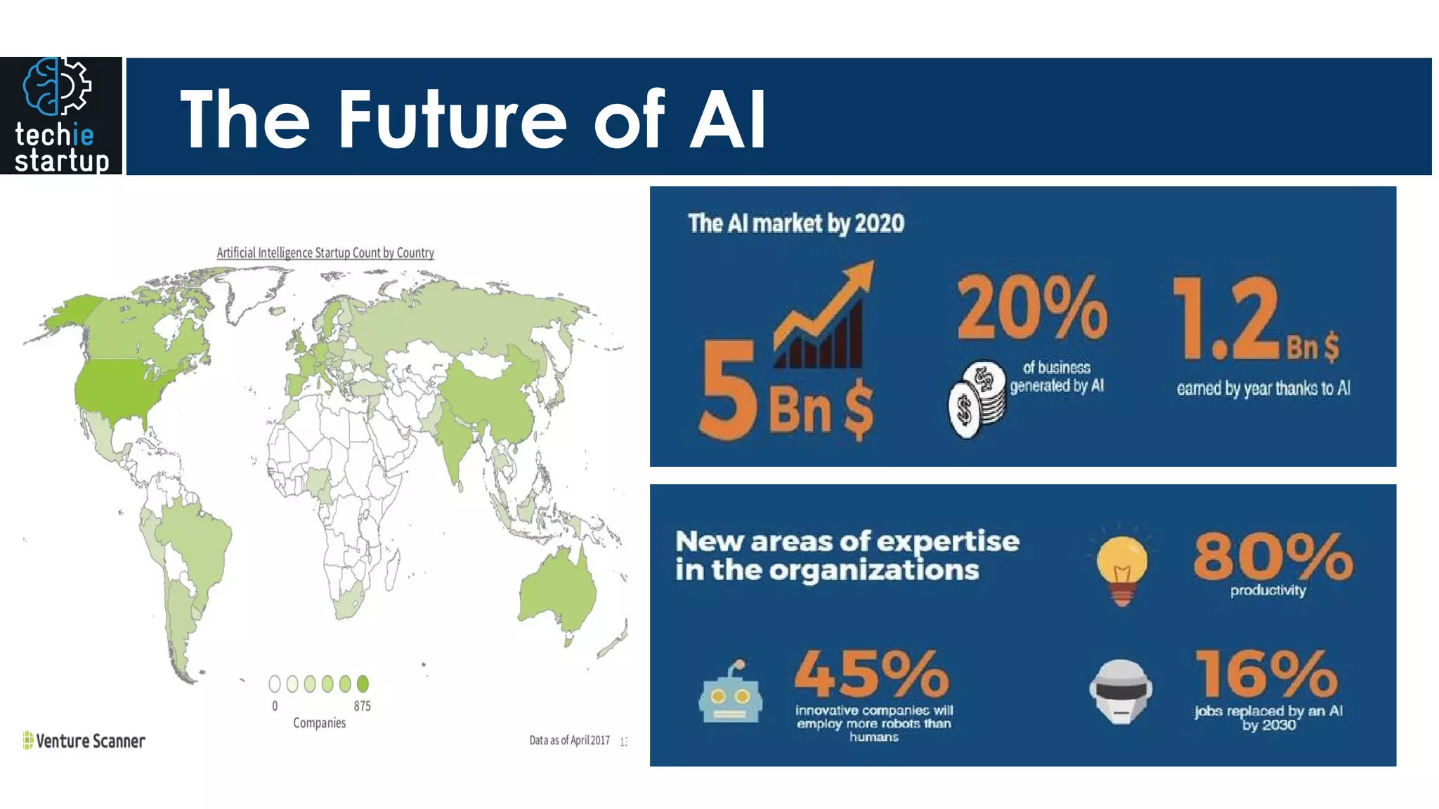 Artificial Intelligence & Group Blog | PDF