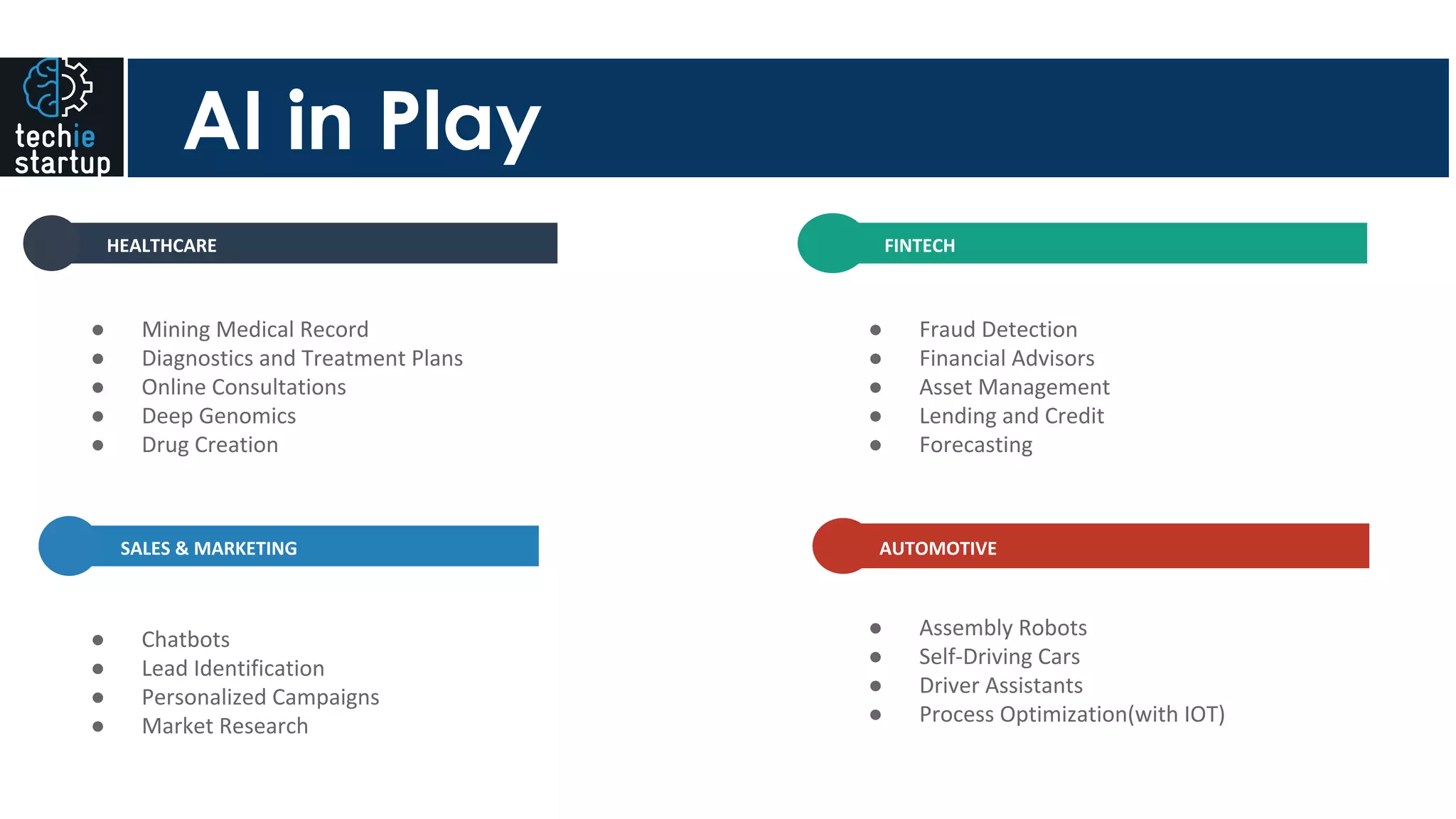 Artificial Intelligence & Group Blog | PDF