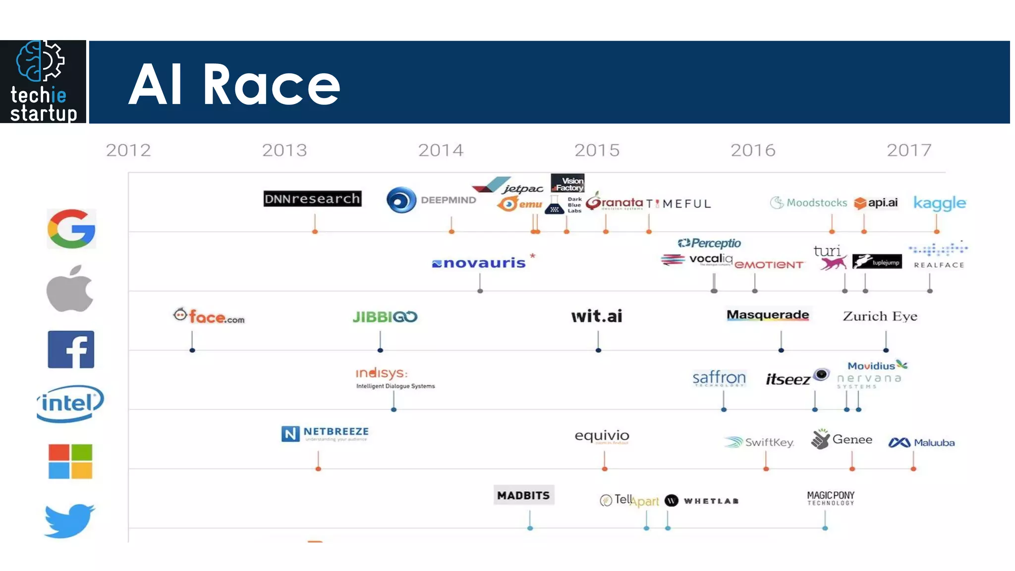 Artificial Intelligence & Group Blog | PDF