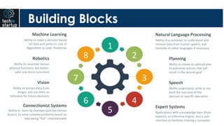 Artificial Intelligence & Group Blog | PDF