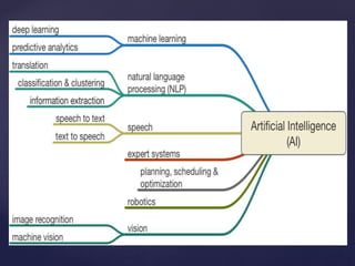 Artificial intelligence | PPT