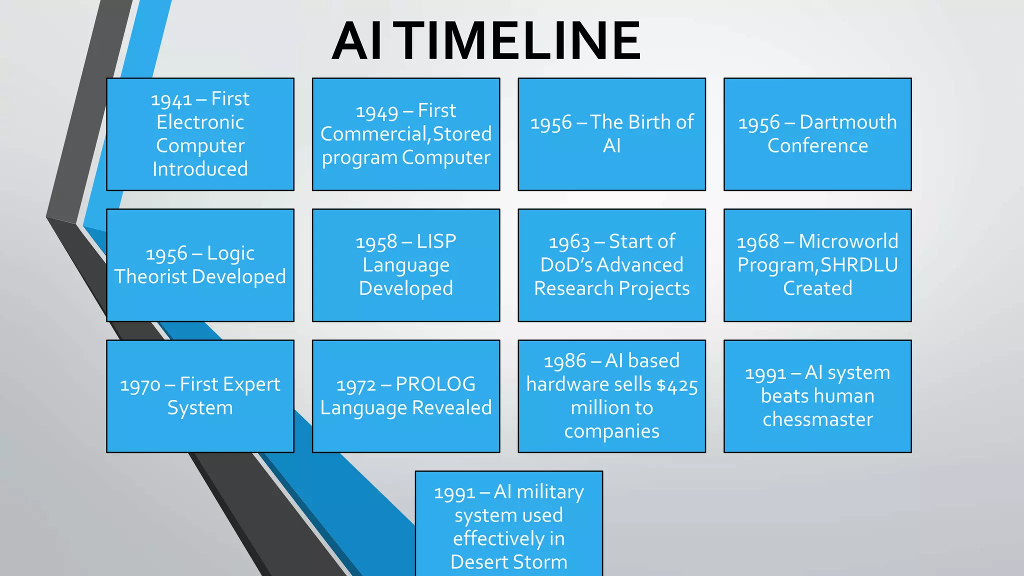 Artificial intelligence | PPTX