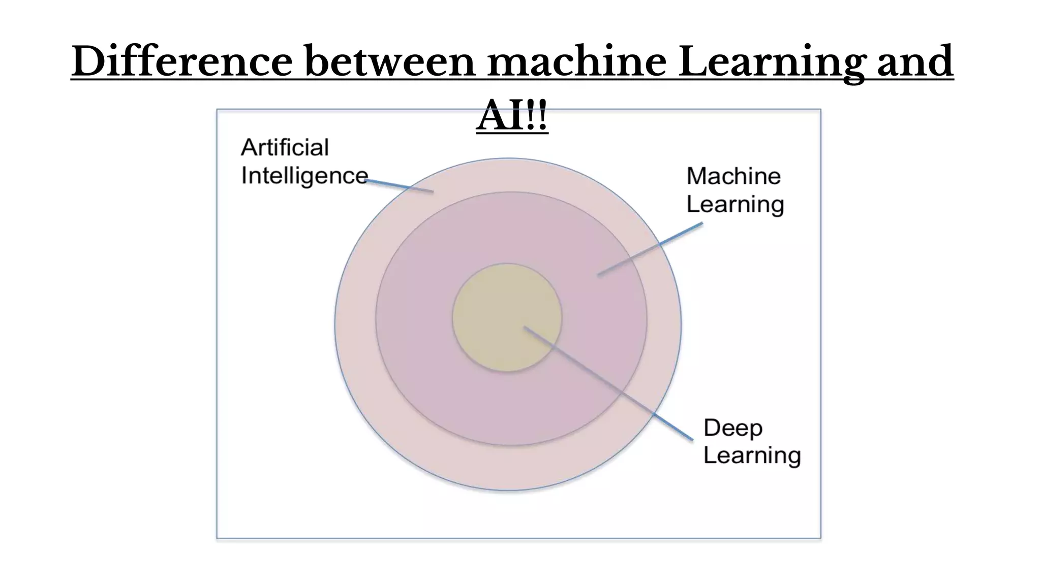 Artificial intelligence | PPTX