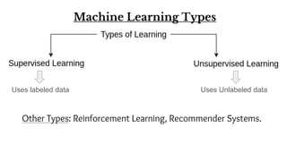 Artificial intelligence | PPT