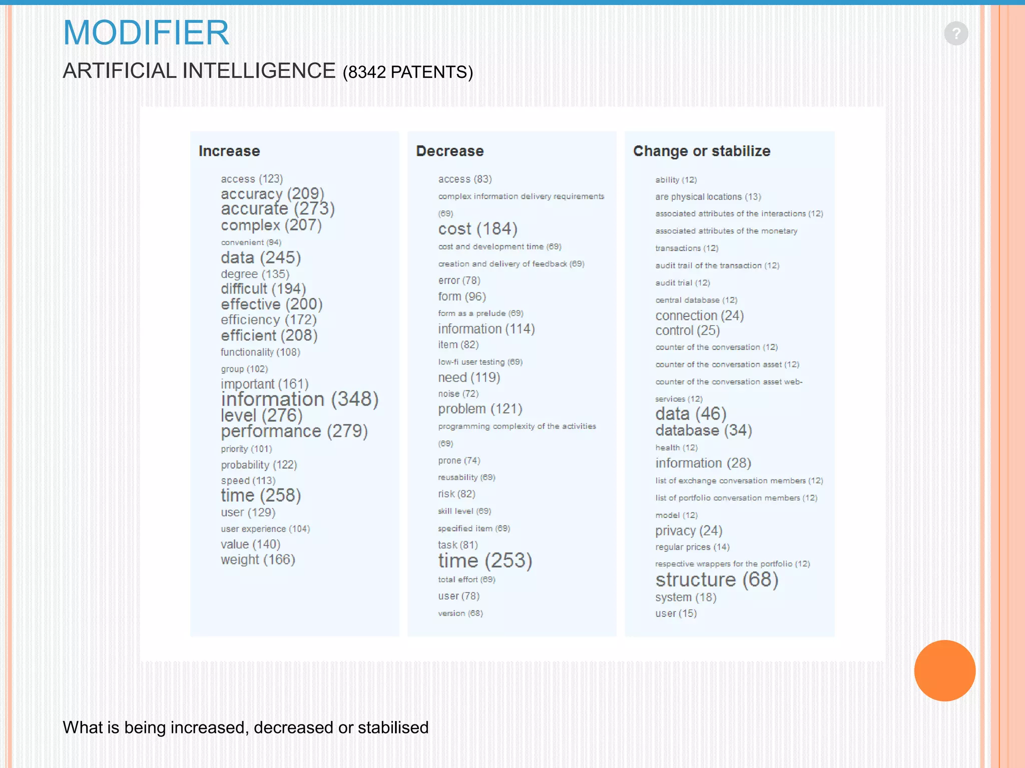 Artificial intelligence:Patent Analysis | PPTX
