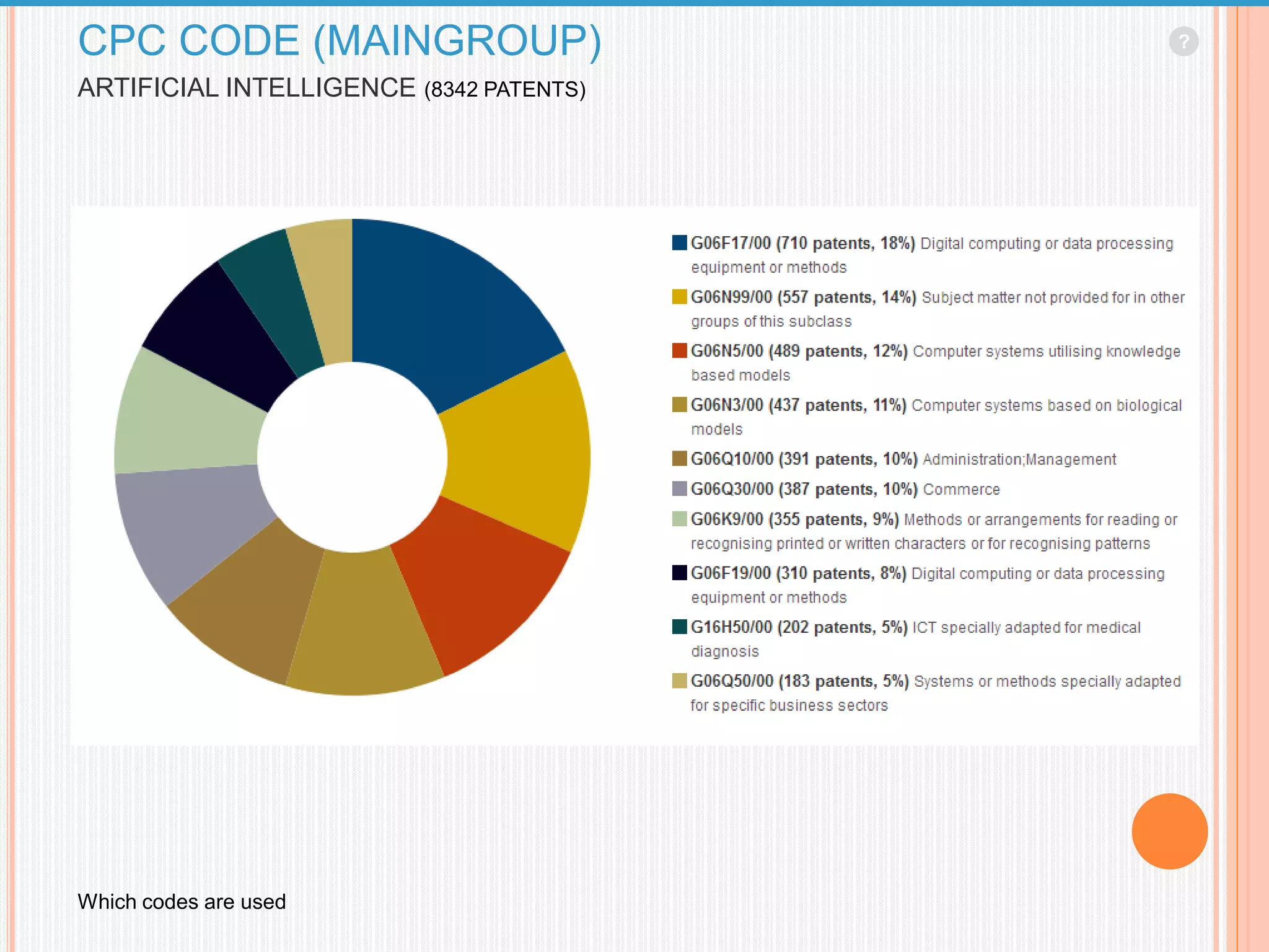 Artificial intelligence:Patent Analysis | PPTX