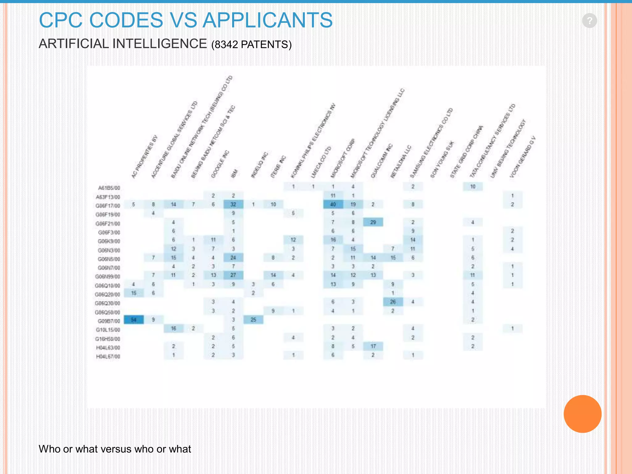 Artificial intelligence:Patent Analysis | PPTX