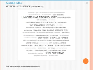 Artificial intelligence:Patent Analysis | PPTX