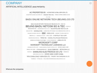 Artificial intelligence:Patent Analysis | PPTX