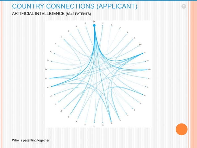 Artificial intelligence:Patent Analysis | PPT