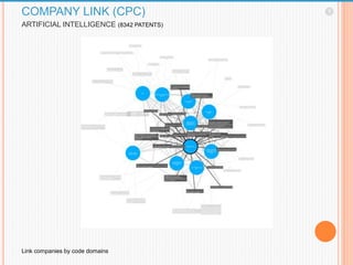 Artificial intelligence:Patent Analysis | PPTX