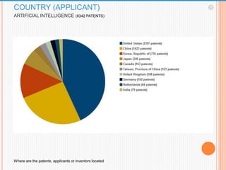 Artificial intelligence:Patent Analysis | PPTX