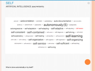 Artificial intelligence:Patent Analysis | PPTX