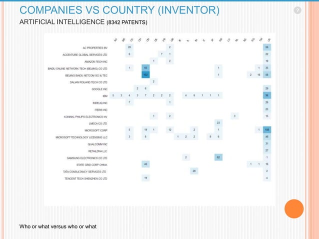Artificial intelligence:Patent Analysis | PPT