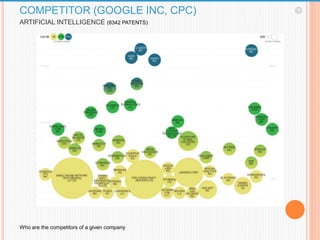 Artificial intelligence:Patent Analysis | PPTX