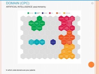 Artificial intelligence:Patent Analysis | PPTX