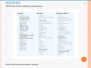 Artificial intelligence:Patent Analysis | PPTX