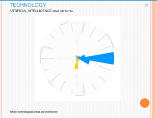 Artificial intelligence:Patent Analysis | PPTX