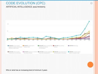 Artificial intelligence:Patent Analysis | PPTX