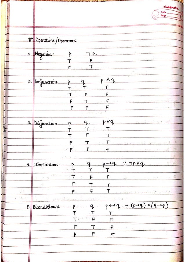 Artificial Intelligence Notes - Ronak Sumbaly | PDF