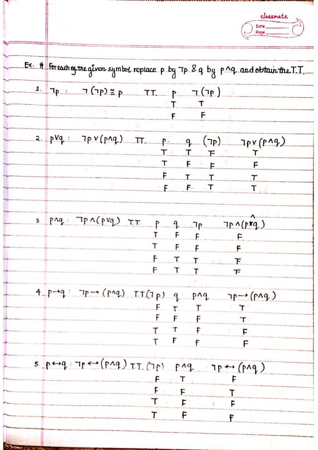 Artificial Intelligence Notes - Ronak Sumbaly | PDF