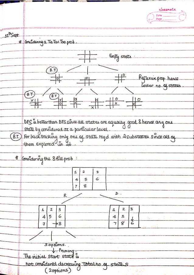Artificial Intelligence Notes - Ronak Sumbaly | PDF