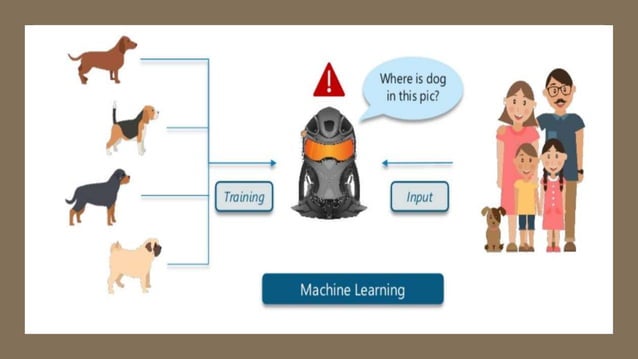 Artificial Intelligence = ML + DL with Tensor Flow | PPT