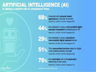 Artificial intelligence | PPT
