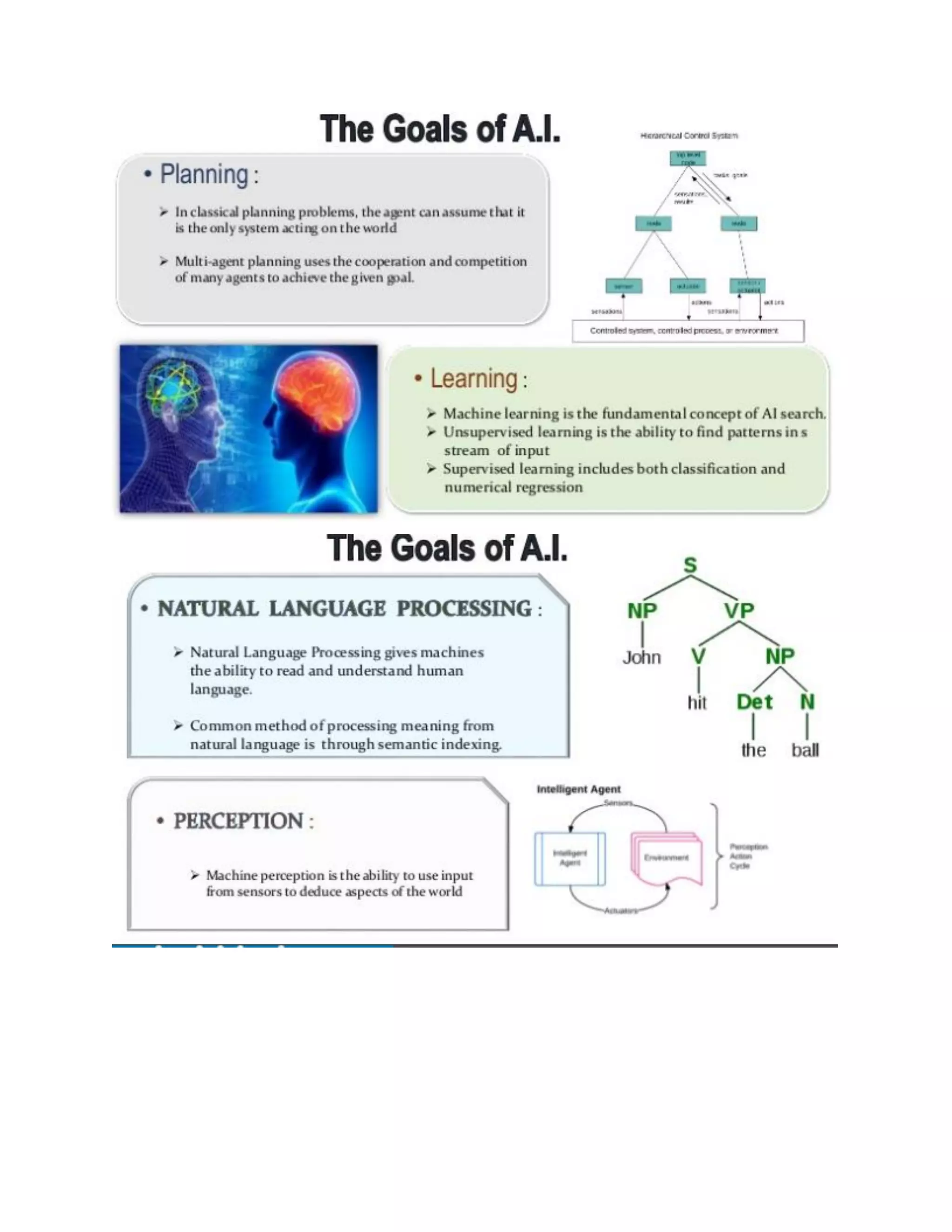 Artificial intelligence | PDF