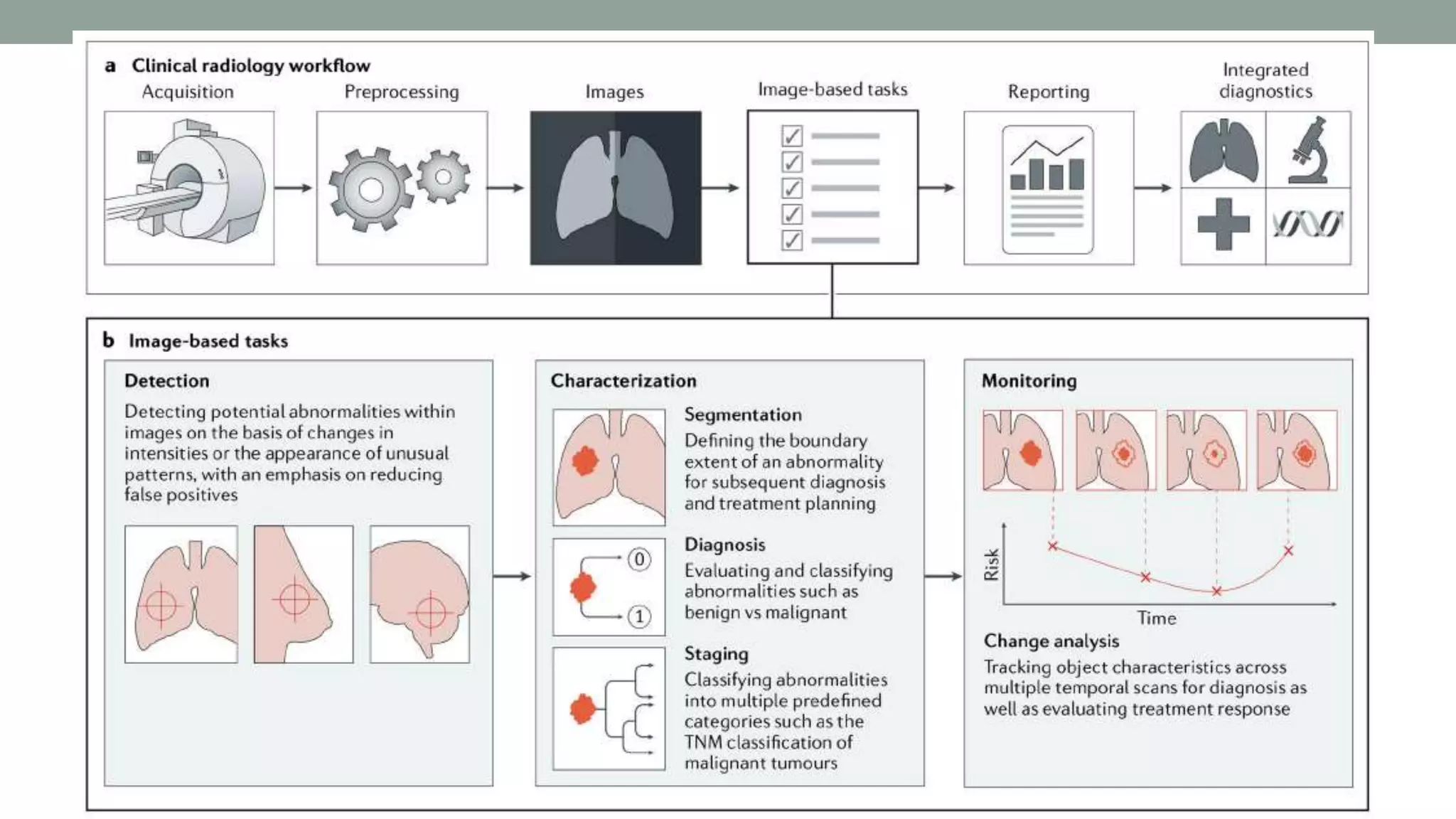 Artificial intelligence in radiology | PPT