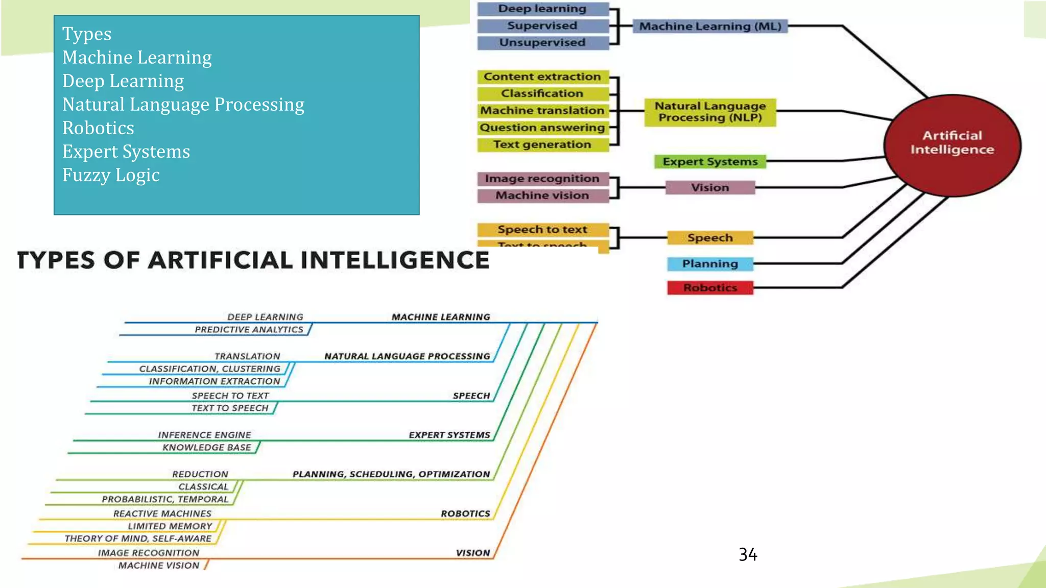 Artificial intelligence | PPT