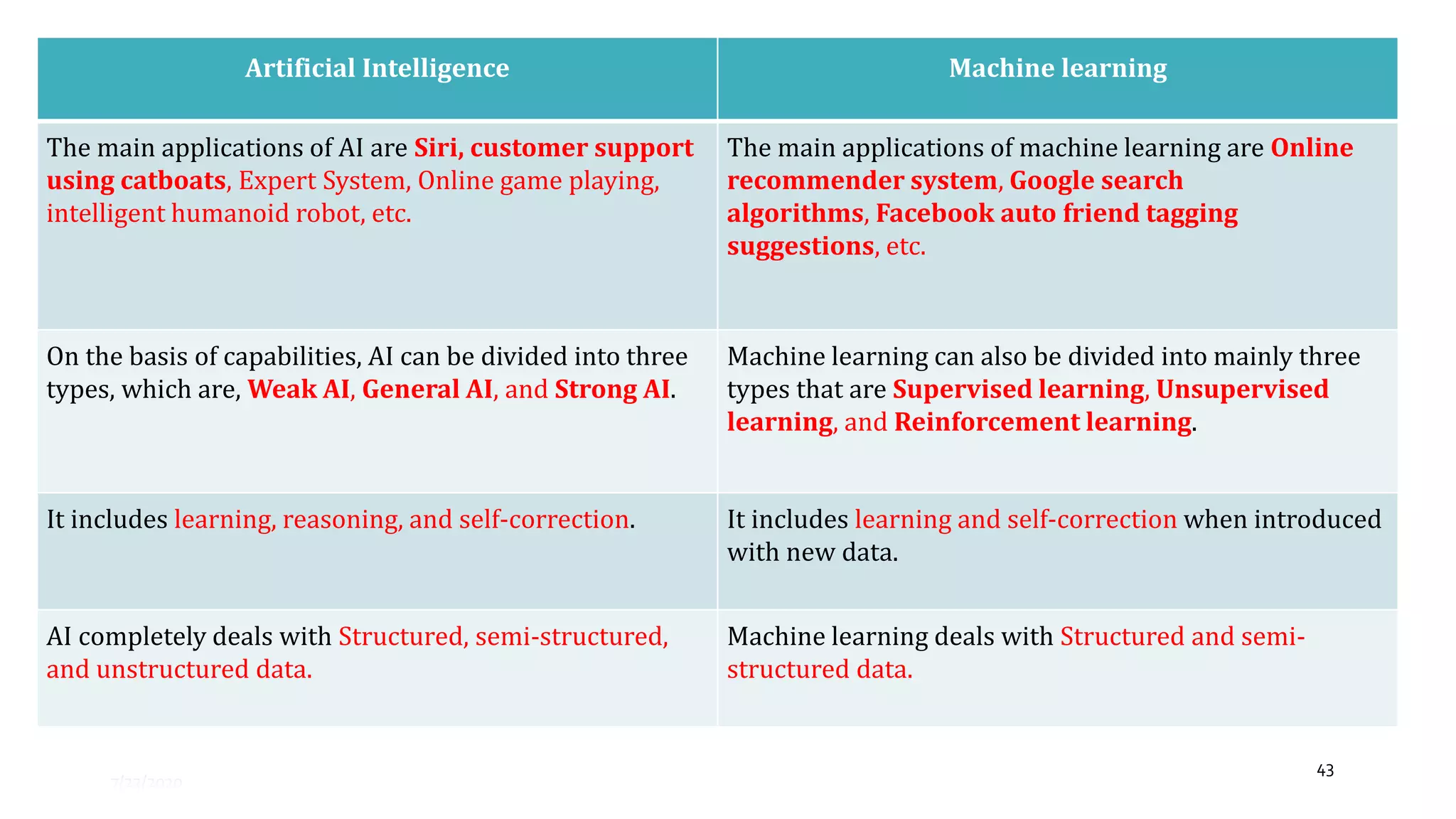 Artificial intelligence | PPT