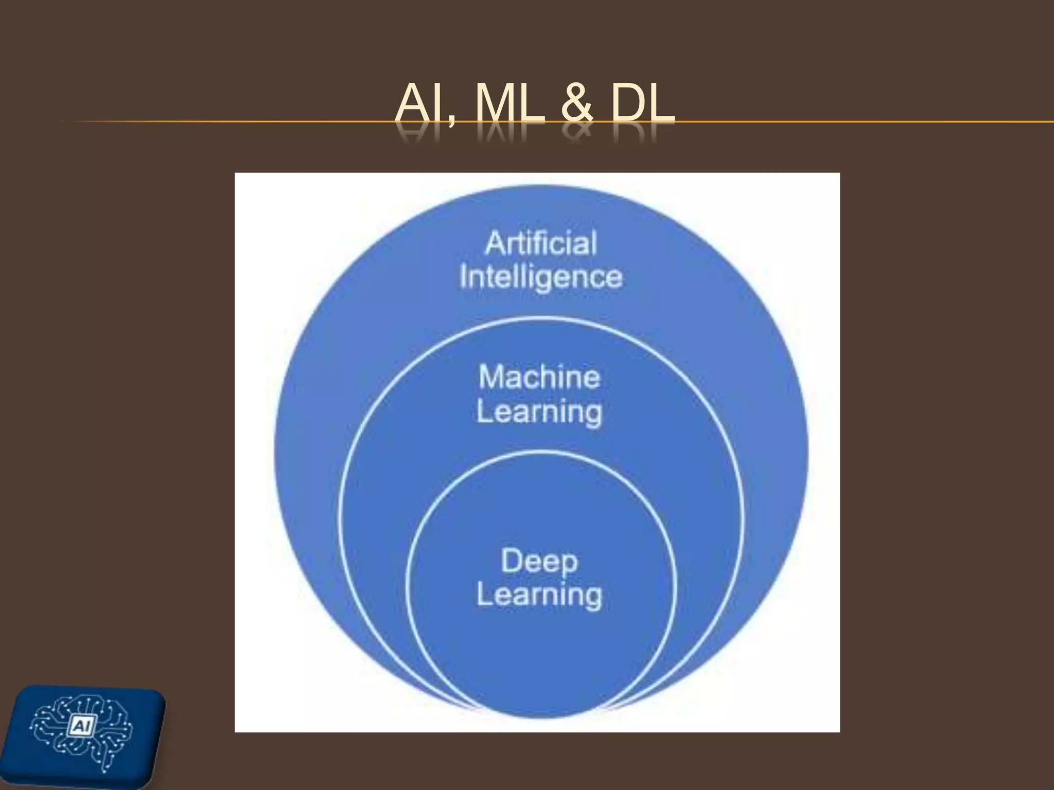 Introduction to Artificial Intelligence (Std.X) | PPTX