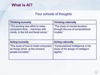 Artificial Intelligence.pptx