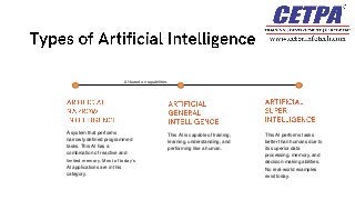 Artificial Intelligence Overview | PPT