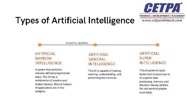 Artificial Intelligence Overview | PPT