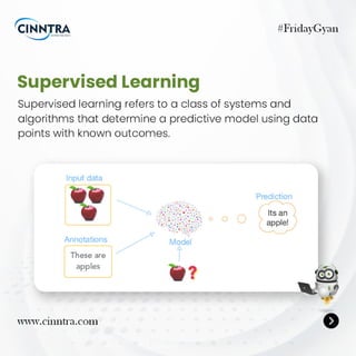 Artificial Intelligence important Terms - Cinntra Infotech | PDF