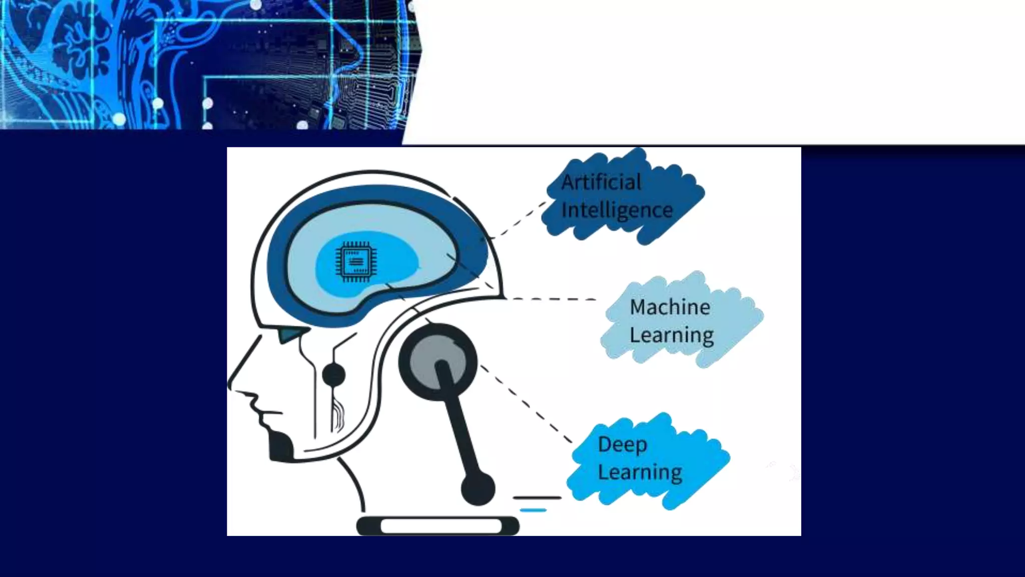 Artificial Intelligence. IDM.pptx