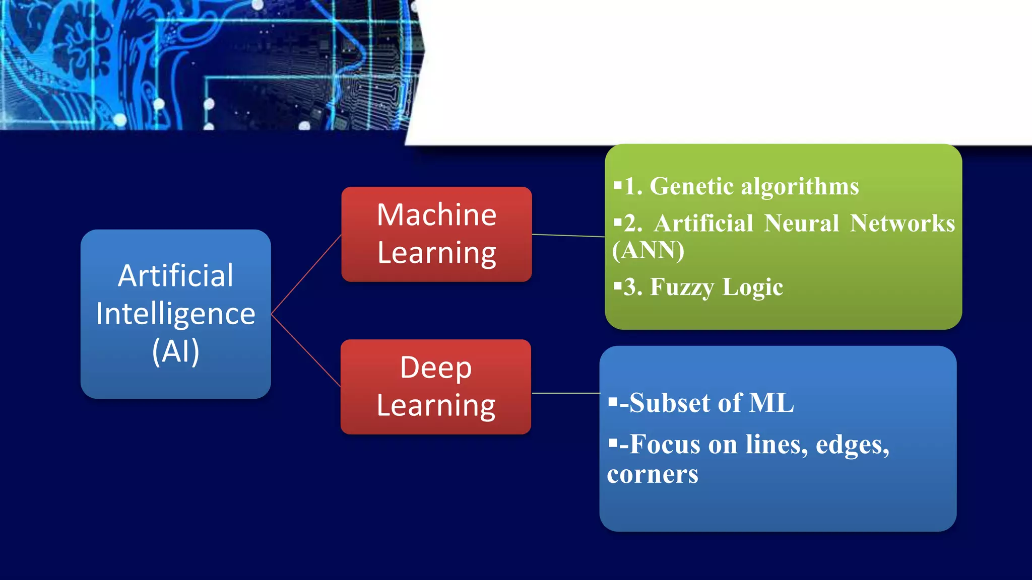 Artificial Intelligence. IDM.pptx