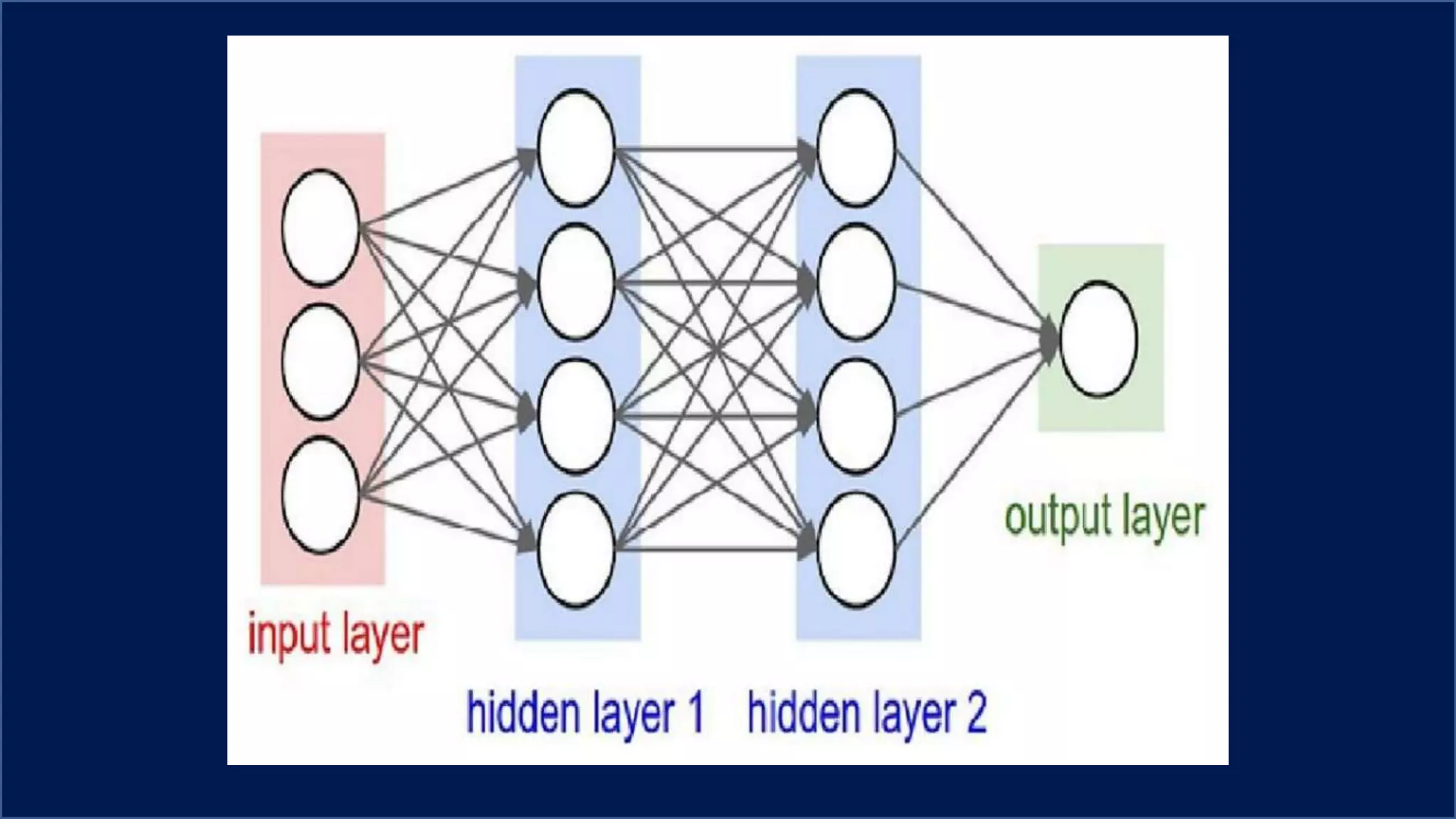 Artificial Intelligence. IDM.pptx